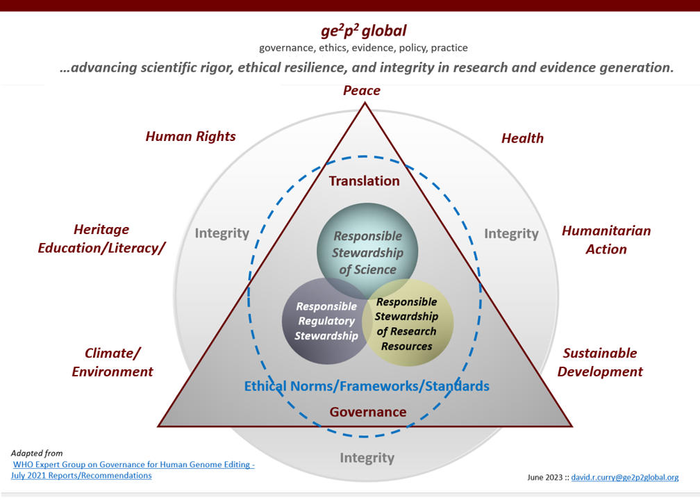 Global Forum for Research Ethics & Integrity :: GFREI – …an open ...